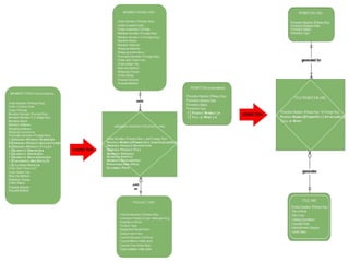 Aps07 design erd_normalization | PPT