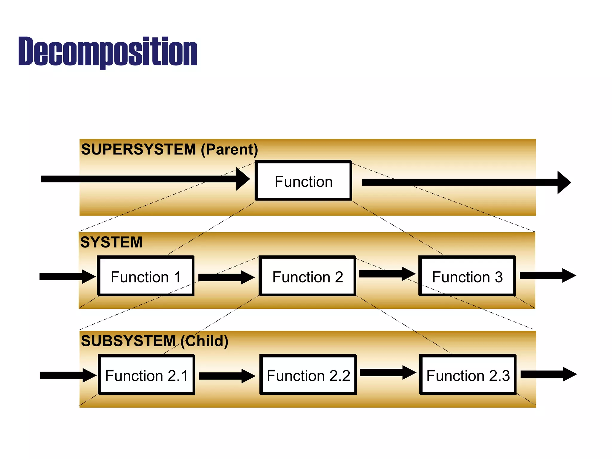Aps08 design process_modeling | PPT