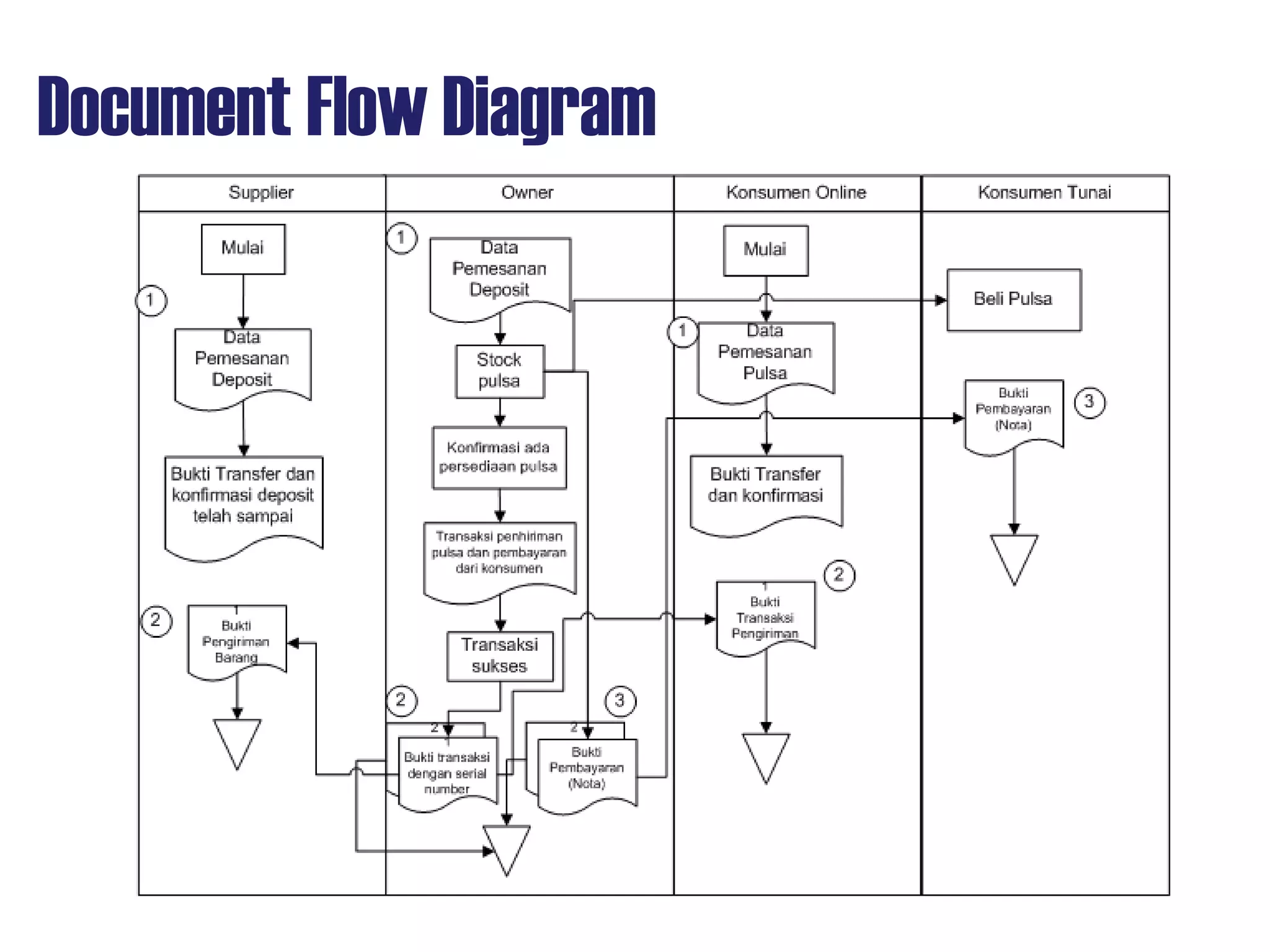 Aps08 design process_modeling | PPT