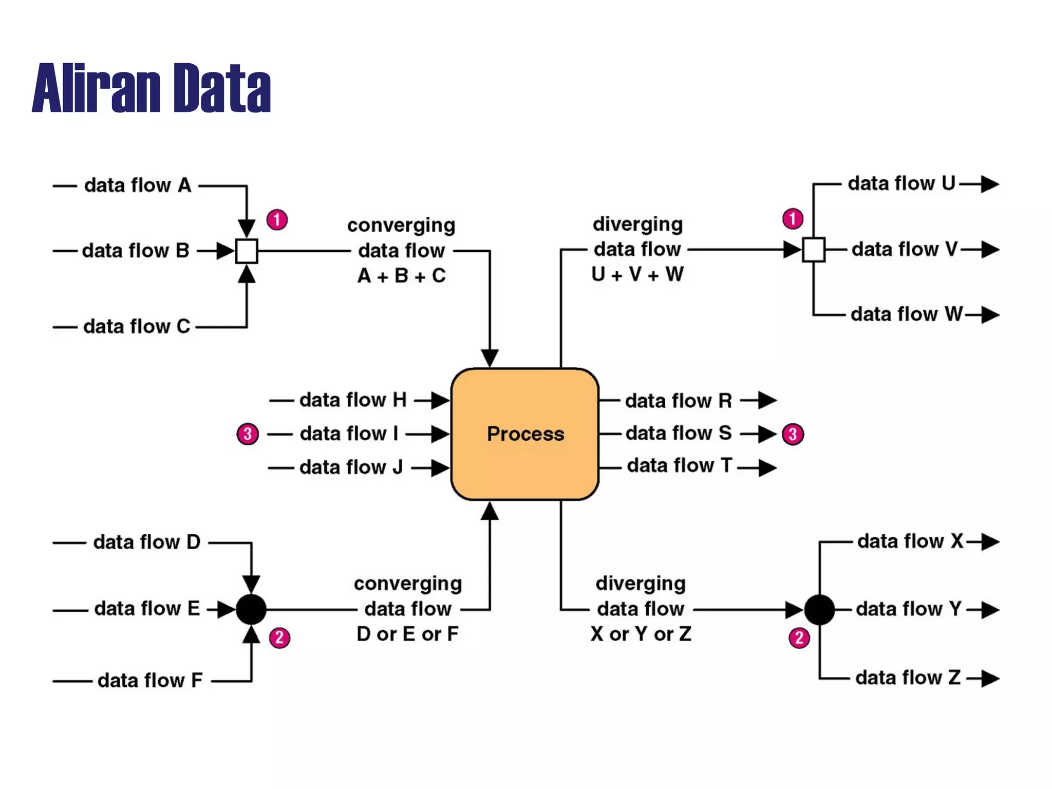Aps08 design process_modeling | PPT