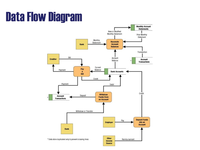 Aps08 design process_modeling | PPT