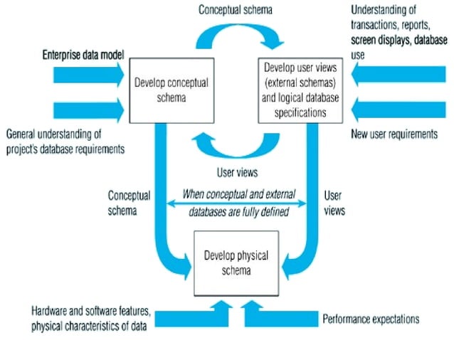 Aps08 design process_modeling | PPT