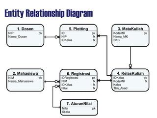 Aps09 design data_flowdiagram | PPT