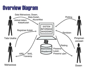 Aps09 design data_flowdiagram | PPT