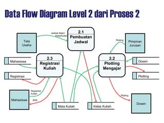 Aps09 design data_flowdiagram | PPT