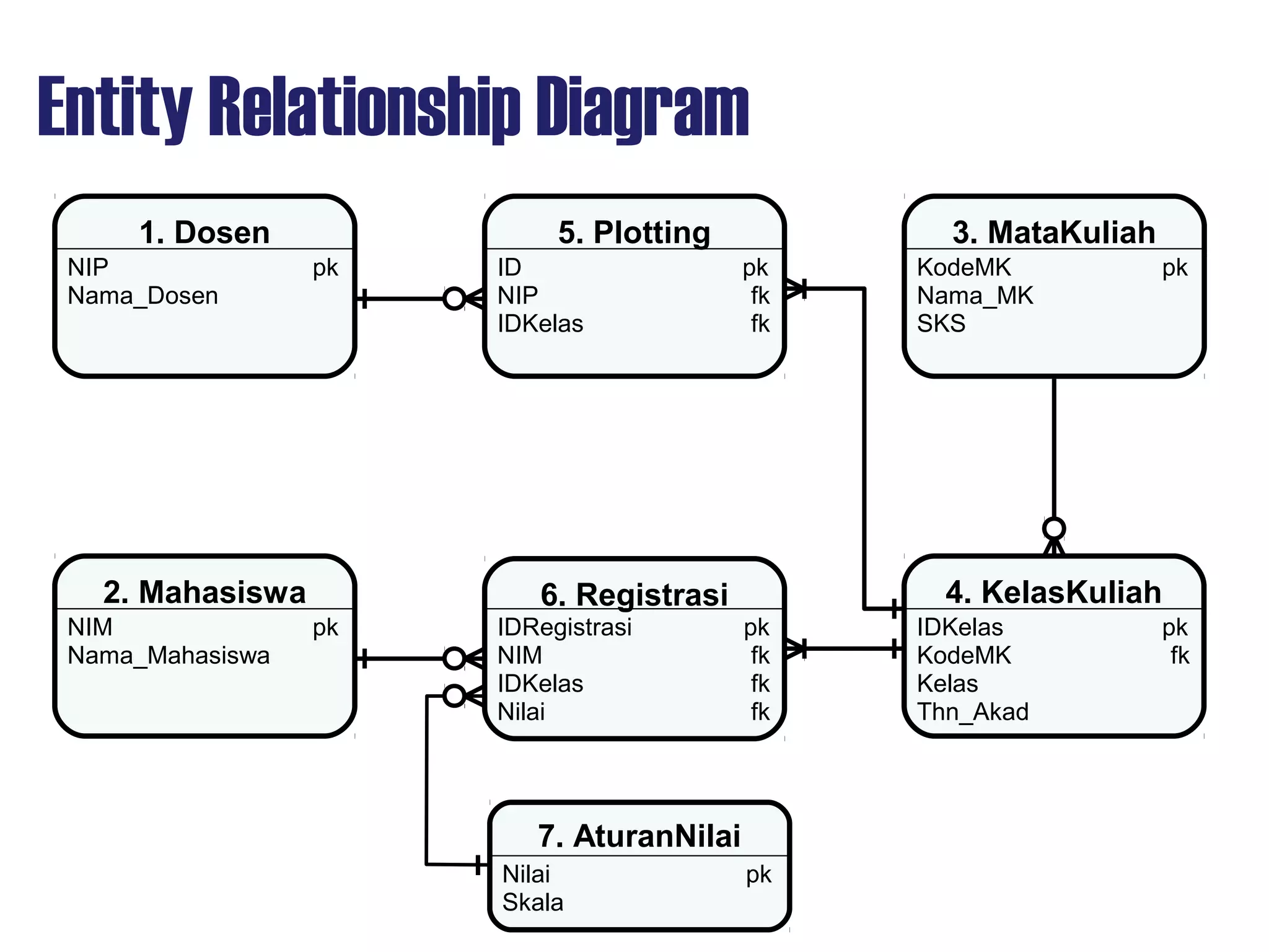 Aps10 design document_flowdiagram | PPT