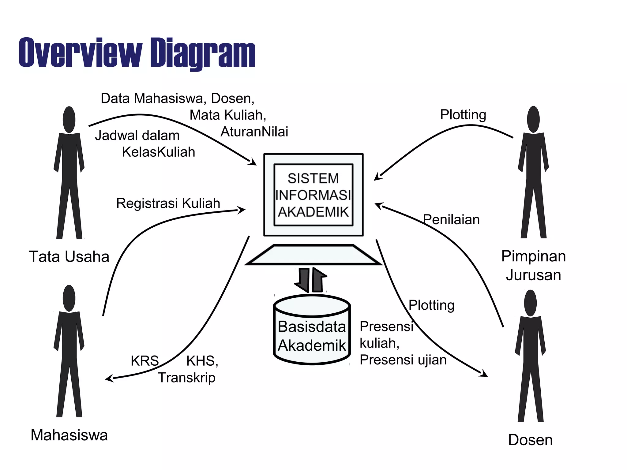 Aps10 design document_flowdiagram | PPT