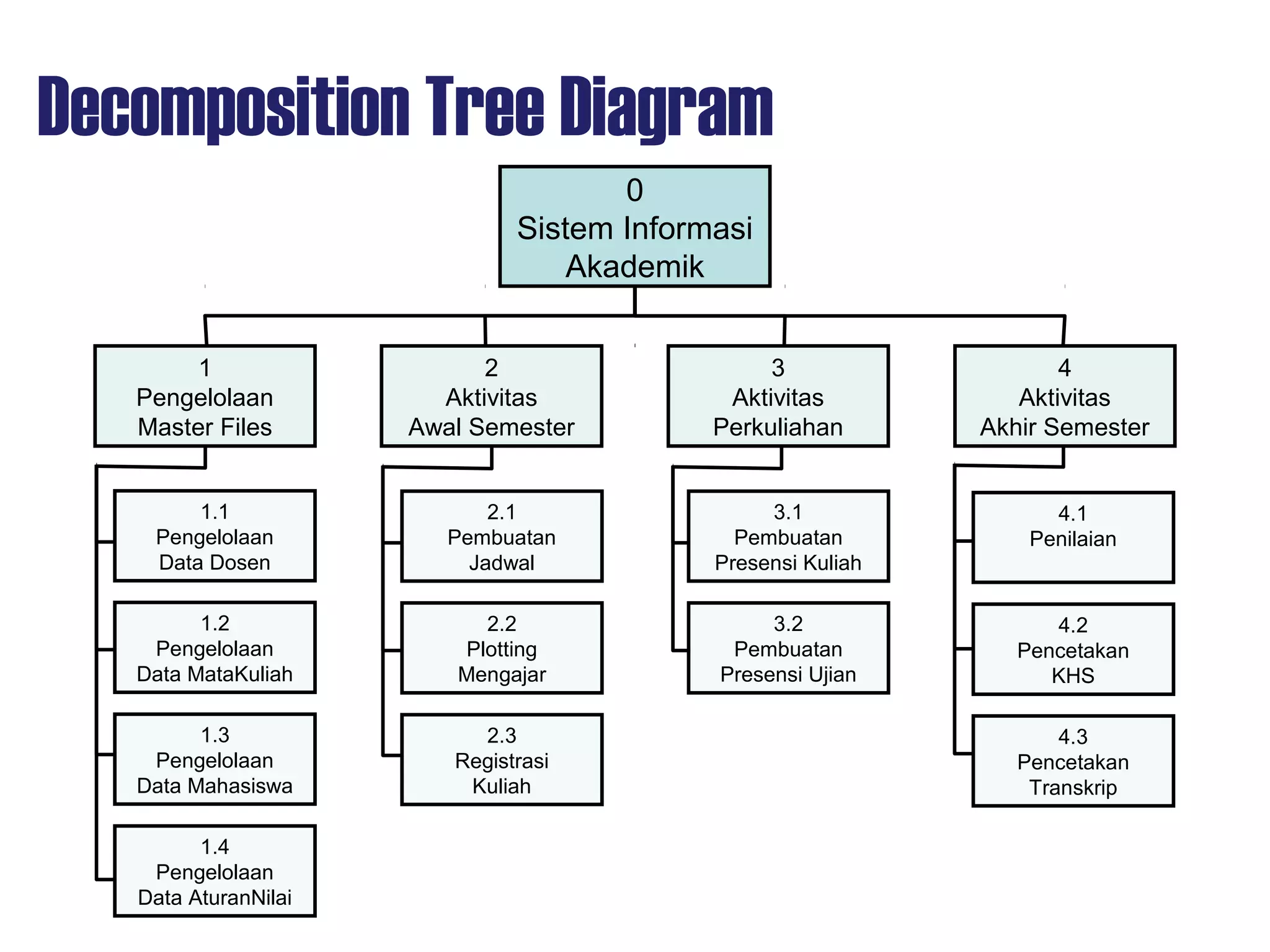 Aps10 design document_flowdiagram | PPT