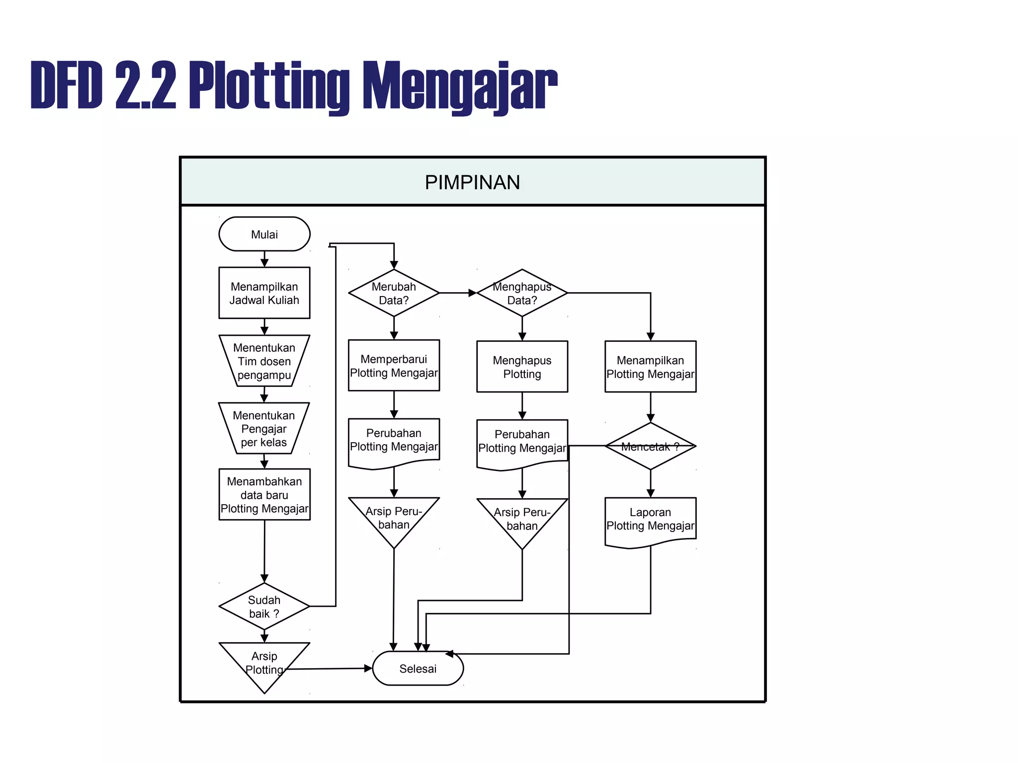 Aps10 design document_flowdiagram | PPT
