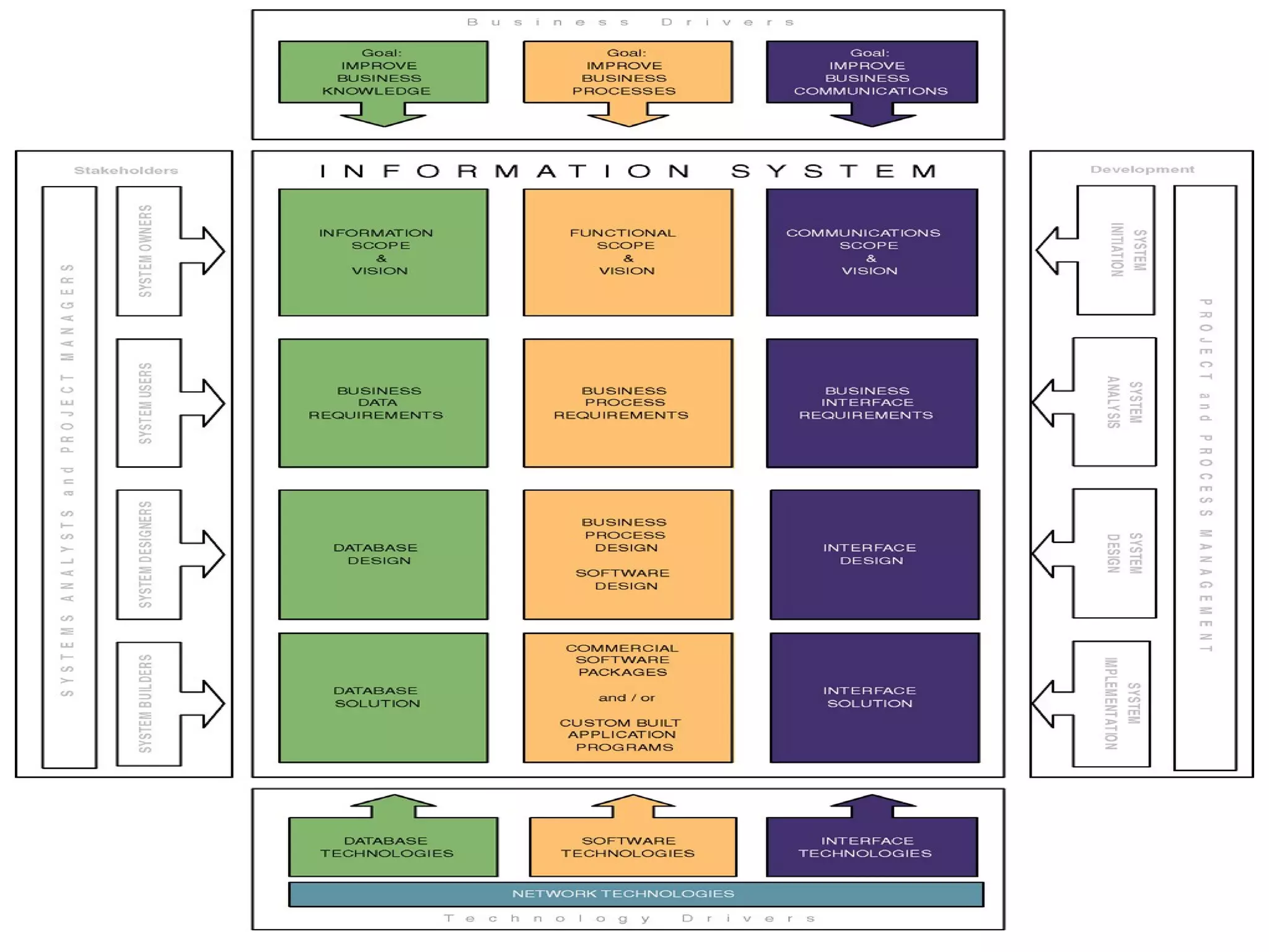 Aps10 design document_flowdiagram | PPT