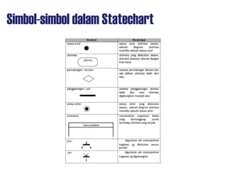 Aps10 design document_flowdiagram | PPT