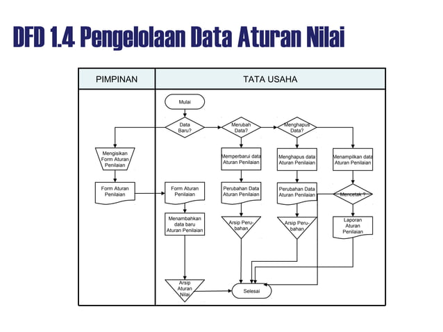 Aps10 design document_flowdiagram | PPT