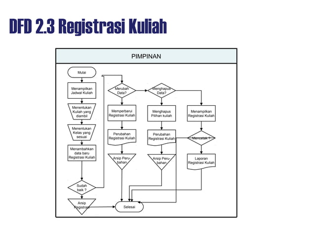 Aps10 design document_flowdiagram | PPT