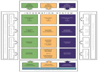 Aps10 design document_flowdiagram | PPT