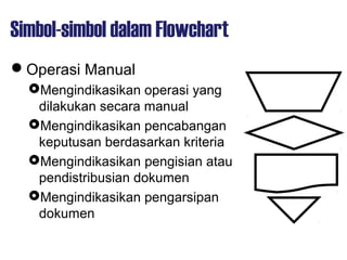 Aps10 design document_flowdiagram | PPT