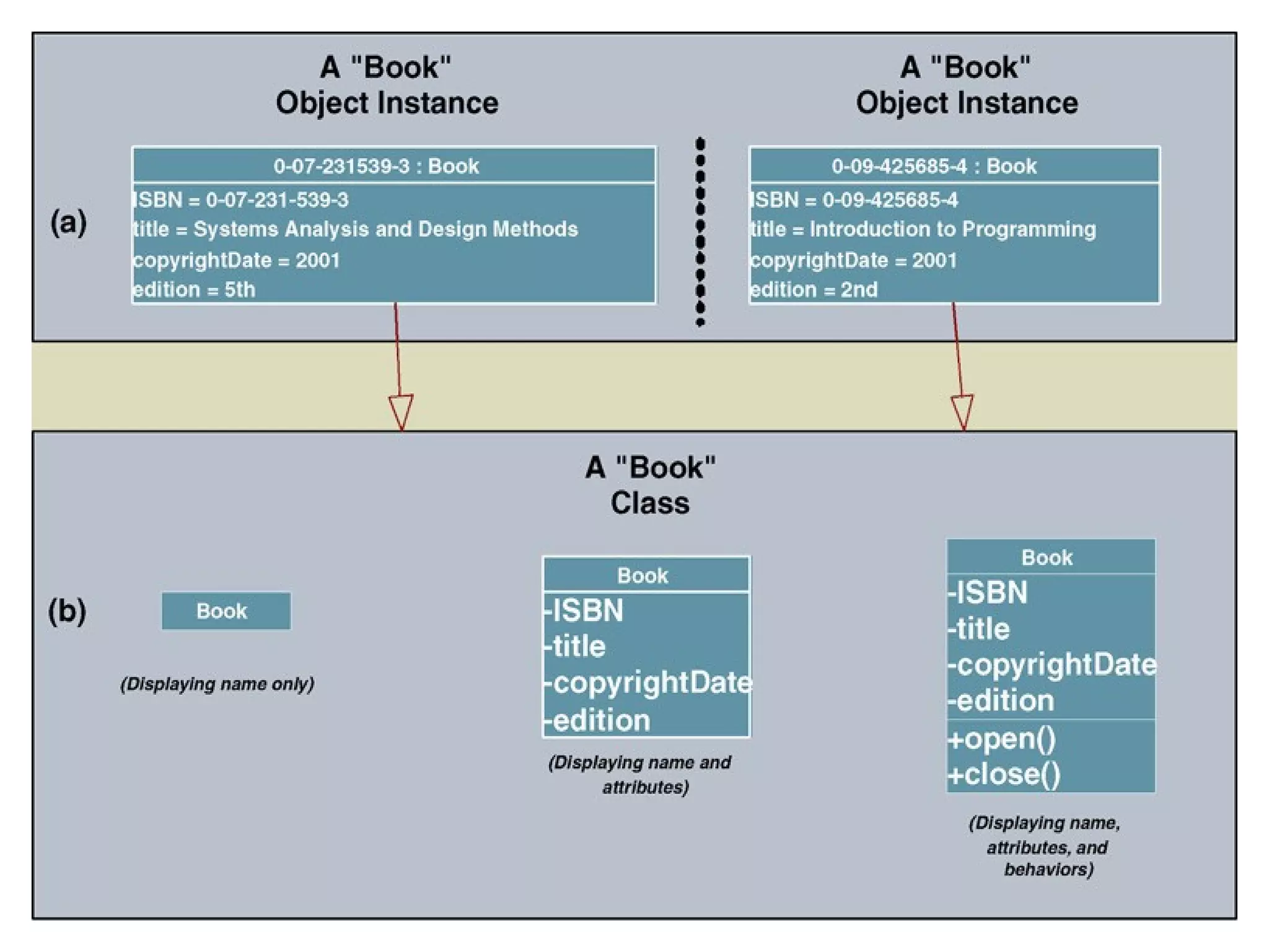 Aps12 design object_modeling | PPT