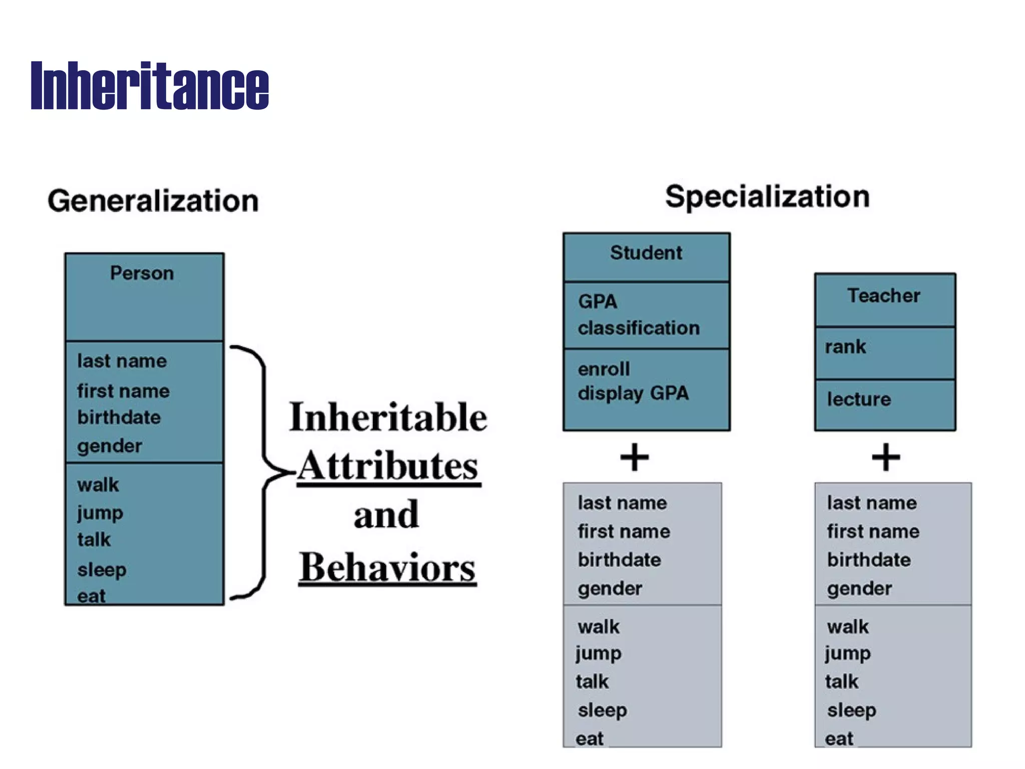 Aps12 design object_modeling | PPT