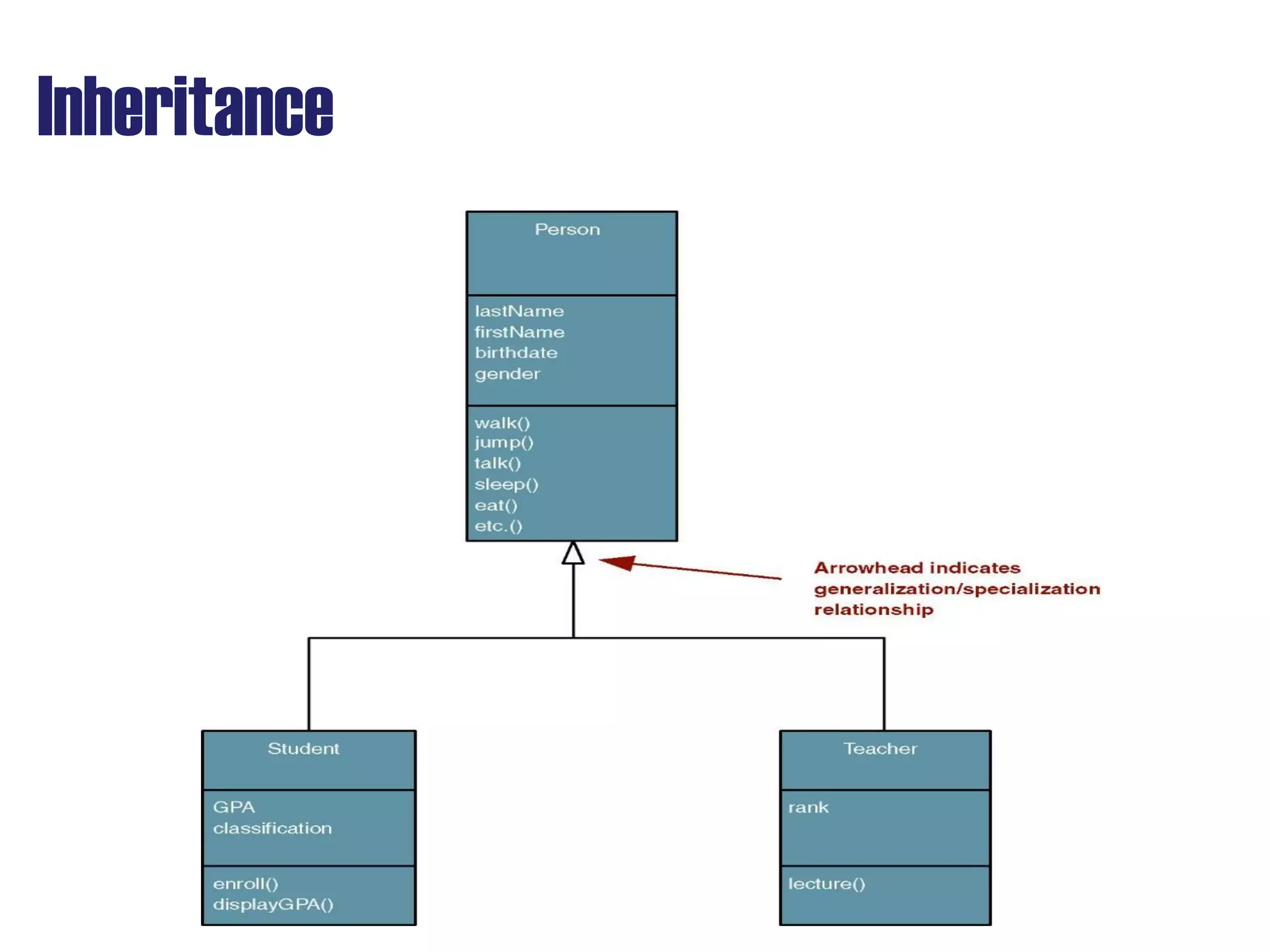 Aps12 design object_modeling | PPT