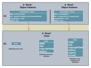 Aps12 design object_modeling | PPT