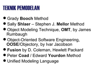 Aps12 design object_modeling | PPT