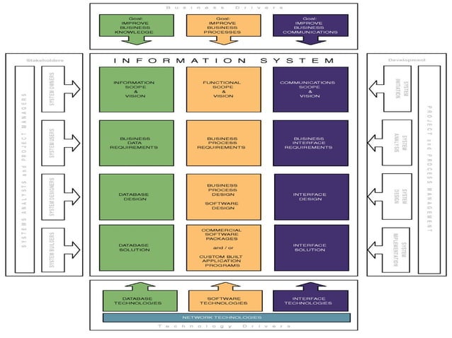 Aps12 design object_modeling | PPT