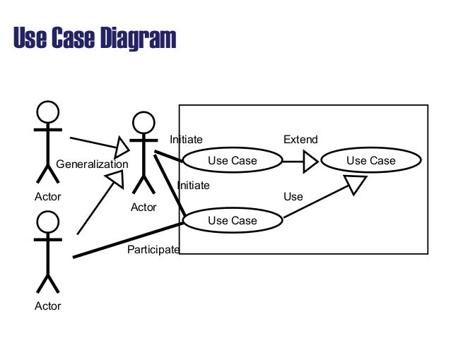 Aps13 design unified_modelinglanguage