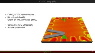 Coulomb drag between graphene and LaAlO3/SrTiO3 heterostructures | PPT