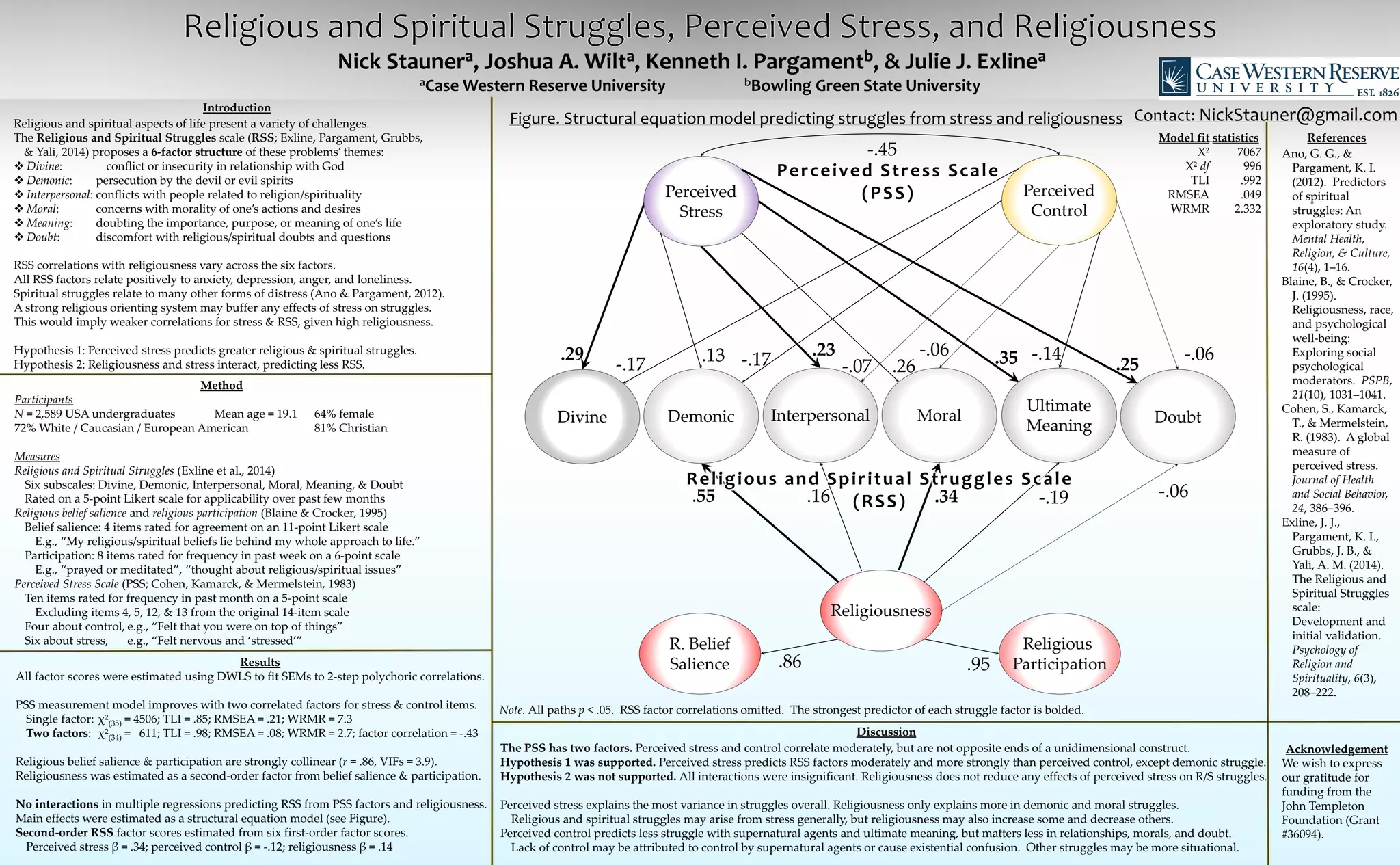 Religious and spiritual struggles, perceived stress, and religiousness ...
