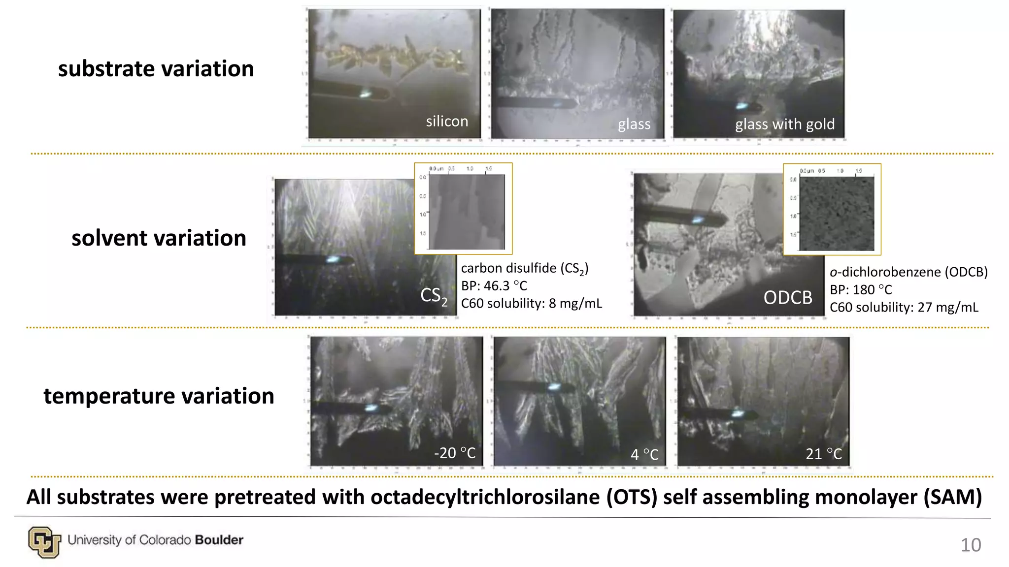 Improving Crystallite Size and Orientation in Organic Semiconductor ...