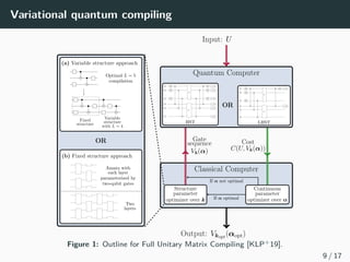 Noise Resilience of Variational Quantum Compiling | PPT