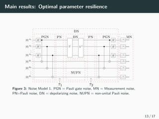 Noise Resilience of Variational Quantum Compiling | PPT