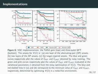 Noise Resilience of Variational Quantum Compiling | PPT