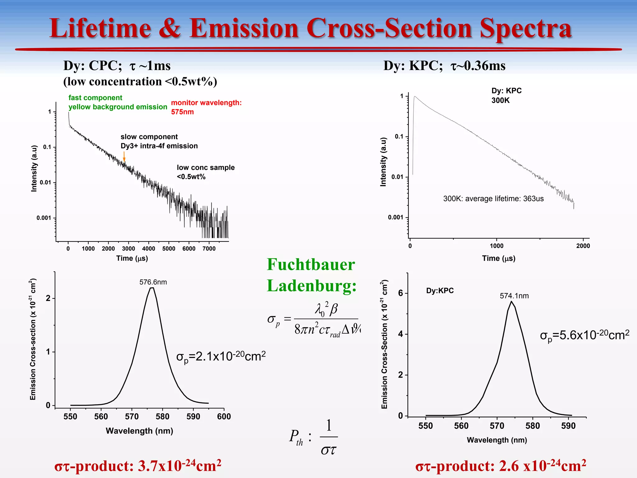 Visible and near-infrared emission properties of melt-grown Dy doped ...