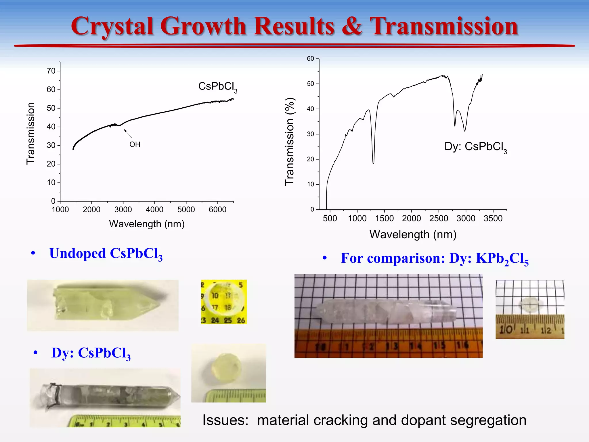 Visible and near-infrared emission properties of melt-grown Dy doped ...