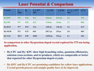 Visible and near-infrared emission properties of melt-grown Dy doped ...