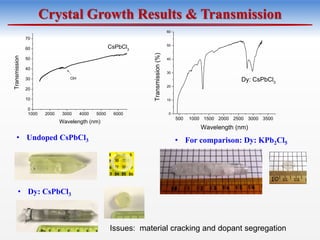 Visible and near-infrared emission properties of melt-grown Dy doped ...