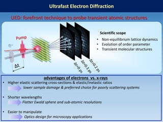 Kilohertz-Rate MeV Ultrafast Electron Diffraction for Time-resolved Materials Studies | PDF