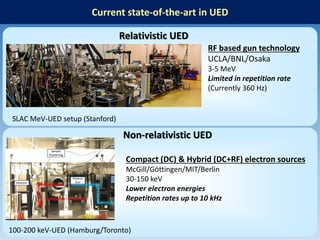 Kilohertz-Rate MeV Ultrafast Electron Diffraction for Time-resolved ...