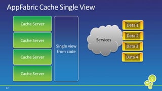Windows Server AppFabric Caching - What it is & when you should use it? | PPT