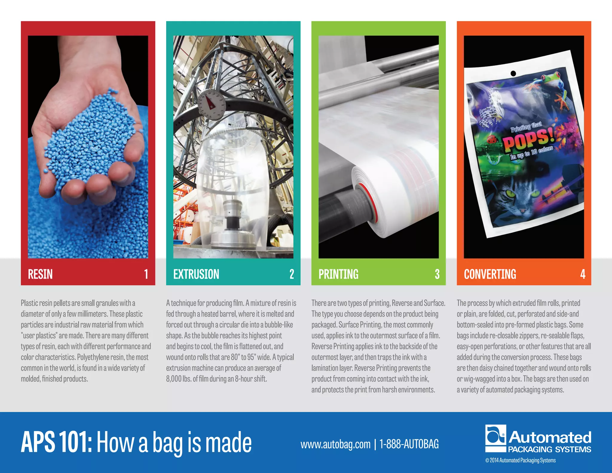 APS 101: How to Build a Bag | PDF