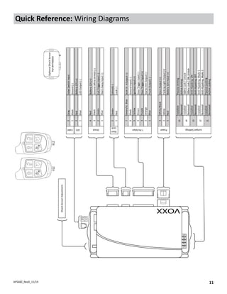 APS48Z Install Guide 11.01.19.pdf | Green Vehicles | Auto Type