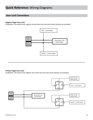 APS48Z Install Guide 11.01.19.pdf | Green Vehicles | Auto Type