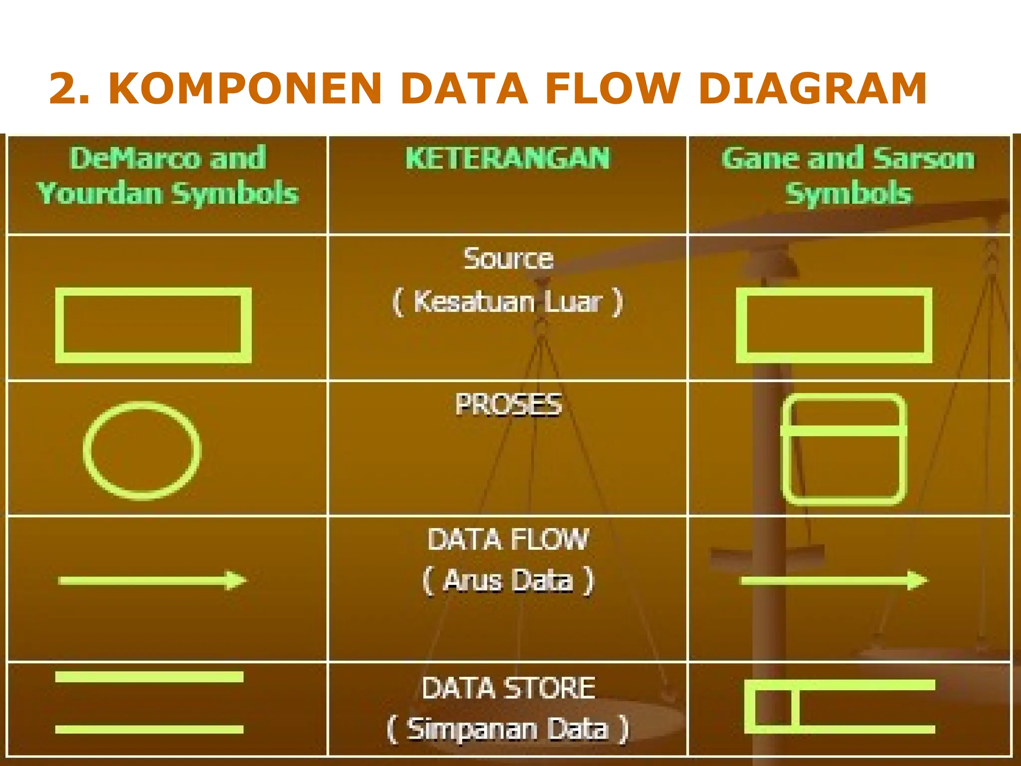 Analisis Perancangan Sistem - Data Flow Diagram (DFD) | PPT