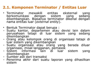 Analisis Perancangan Sistem - Data Flow Diagram (DFD) | PPT