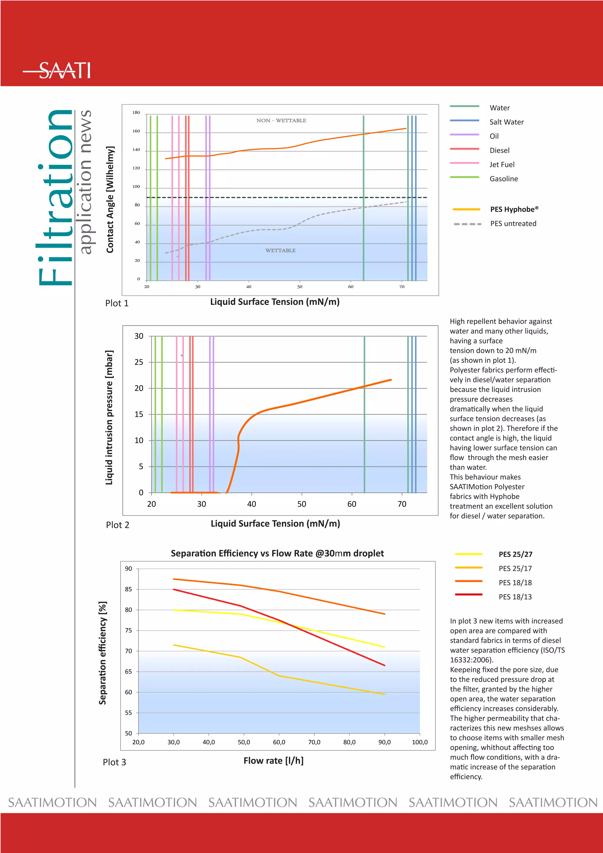 Saatimotion fuel water separation | PDF | Chemistry | Science