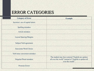 Common errors in English by haroon | PPTX