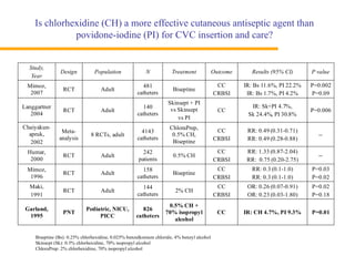 APSA Central Venous Catheter presentation.ppt