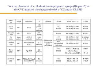 APSA Central Venous Catheter presentation.ppt