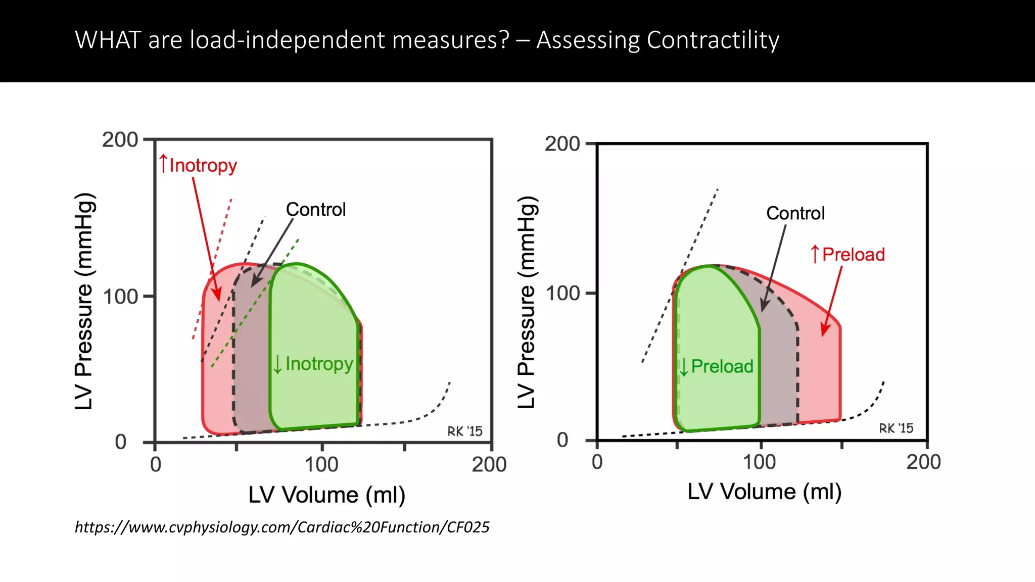 Cardiac Pv Loop Data Analysis Tips And Tricks Ppt