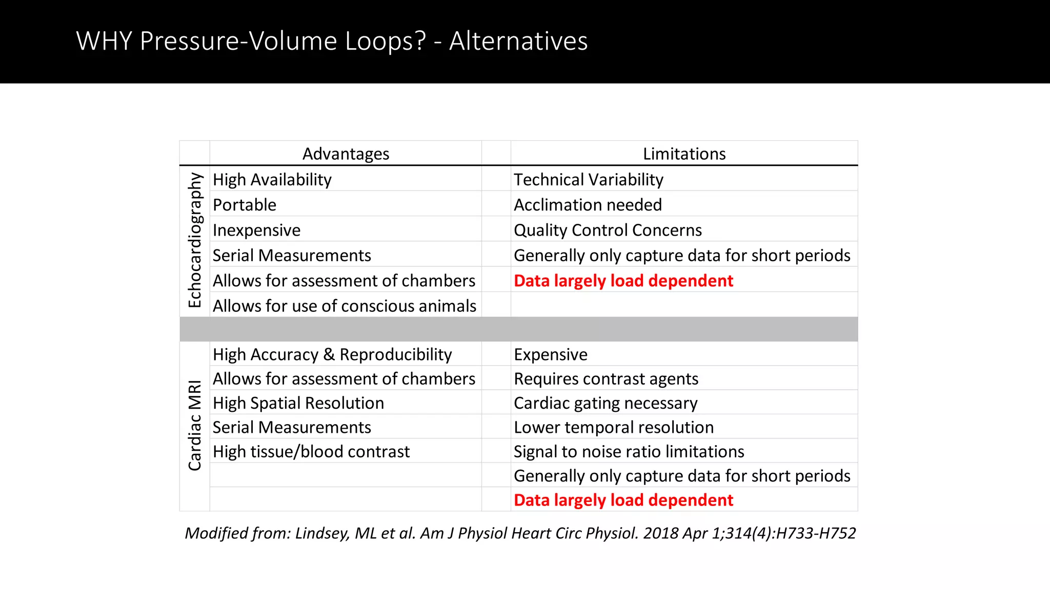 Cardiac PV Loop Data Analysis: Tips & Tricks | PPTX